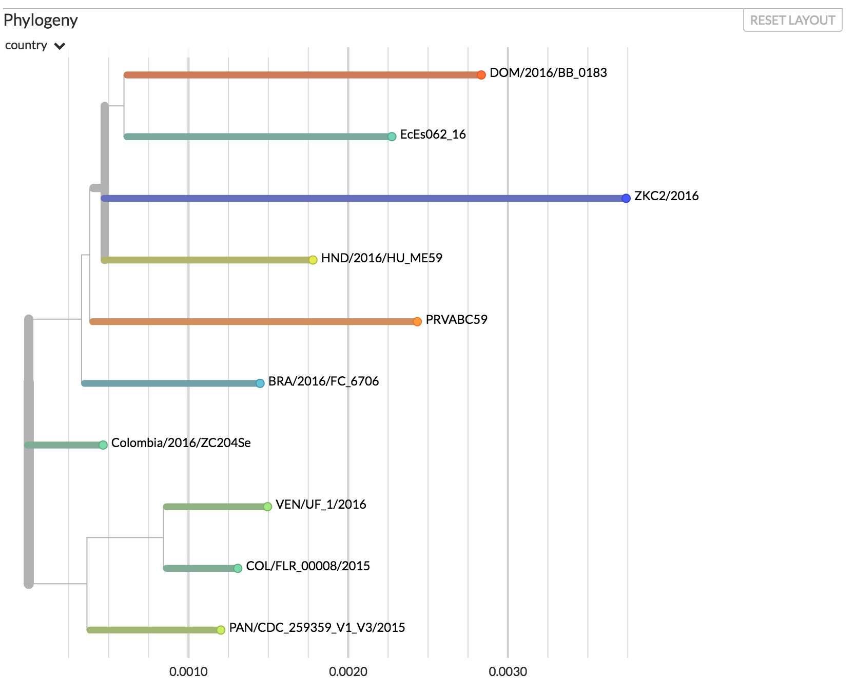 Augur export is messing with branch lengths · Issue #176 · nextstrain/augur · GitHub