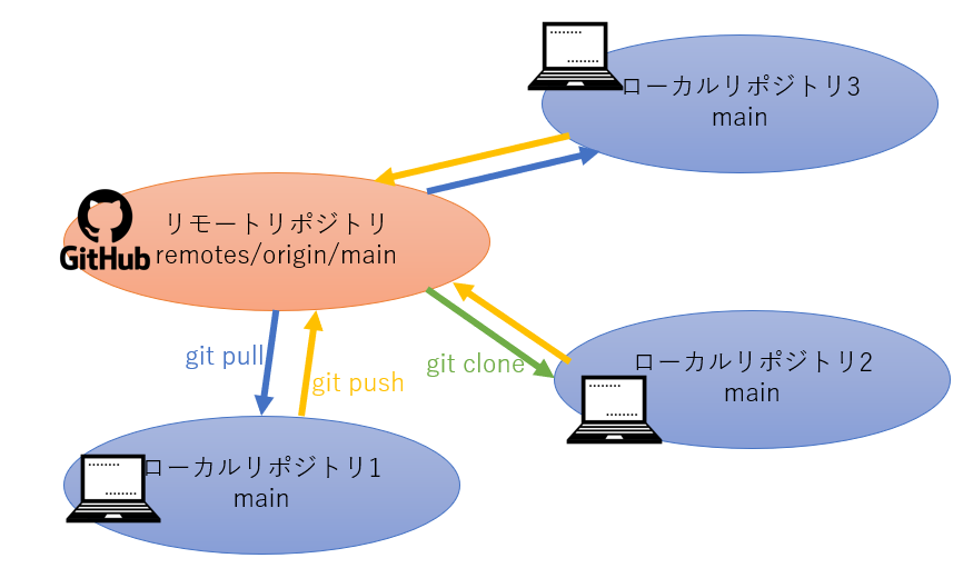 GitHub - mickylan2367/github_practice: Githubの練習です