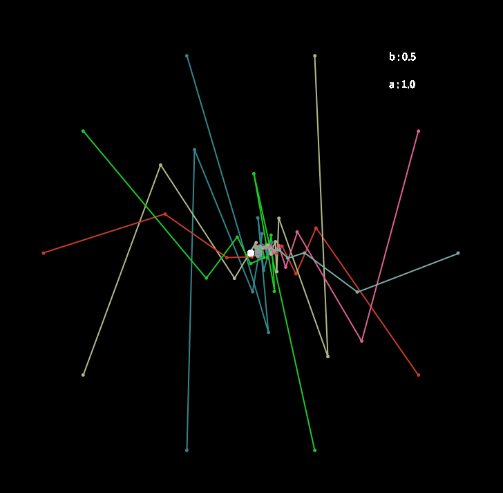 GitHub - mickylan2367/Chaos: 授業で習った内容のプログラムを自作