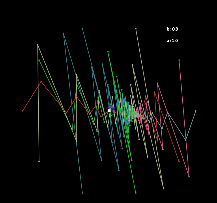 GitHub - mickylan2367/Chaos: 授業で習った内容のプログラムを自作