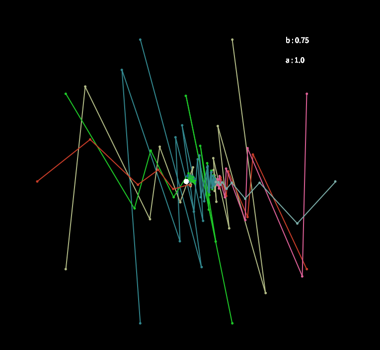 GitHub - mickylan2367/Chaos: 授業で習った内容のプログラムを自作