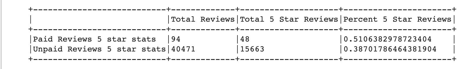 GitHub - freddie784/Amazon_Vine_Analysis