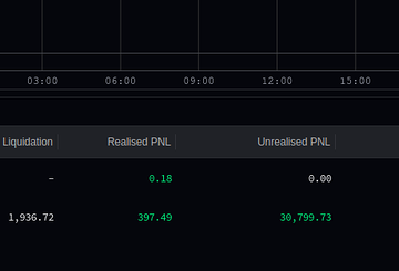 PnL flicker present on mainnet · Issue #9952 · vegaprotocol/vega · GitHub