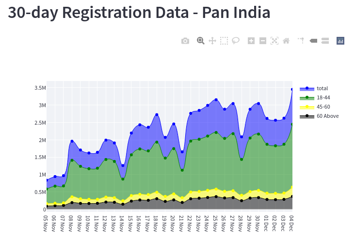 GitHub - dpsingh287/Vaccination-Dashboard