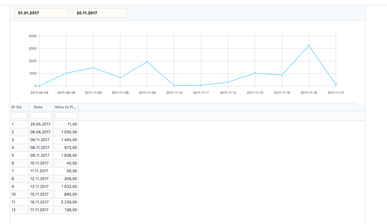 Report Goes The Wrong Way · Issue 11669 · Frappe Erpnext · Github