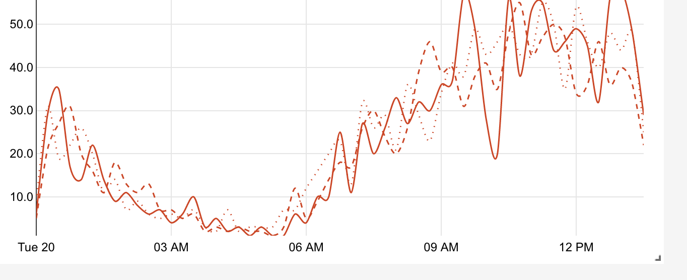Druid Connector Multiple Time Shift Bug · Issue 8073 · Apachesuperset · Github
