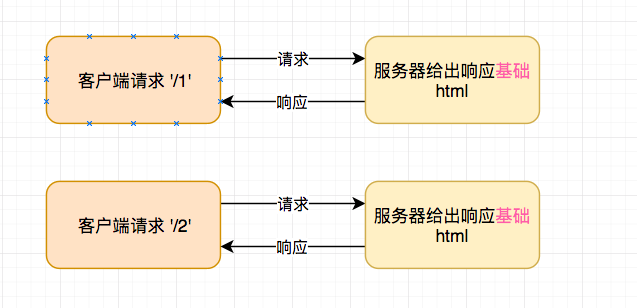 怎么理解前端路由? 当然是自己实现一个啦! · Issue #19 · xiadd/blog · GitHub