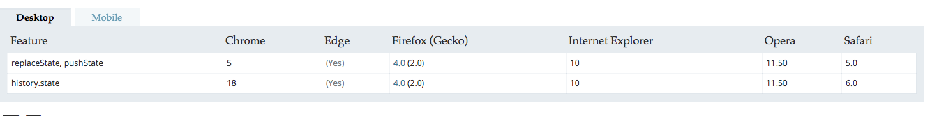 怎么理解前端路由? 当然是自己实现一个啦! · Issue #19 · xiadd/blog · GitHub