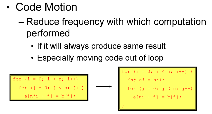 GitHub - SlowlyFire/Optimizations: Optimize the efficienty of a given program in C