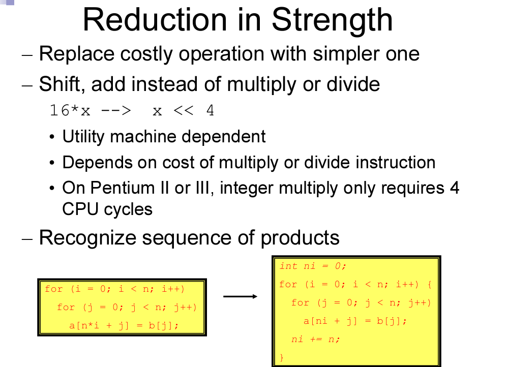 Github Slowlyfireoptimizations Optimize The Efficienty Of A Given Program In C