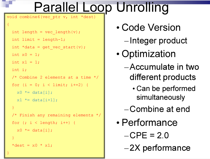 Github Slowlyfireoptimizations Optimize The Efficienty Of A Given Program In C