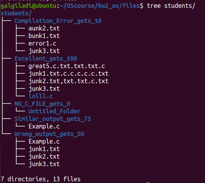 GitHub - SlowlyFire/Automatic-Checking-Files-System: In this project we ...