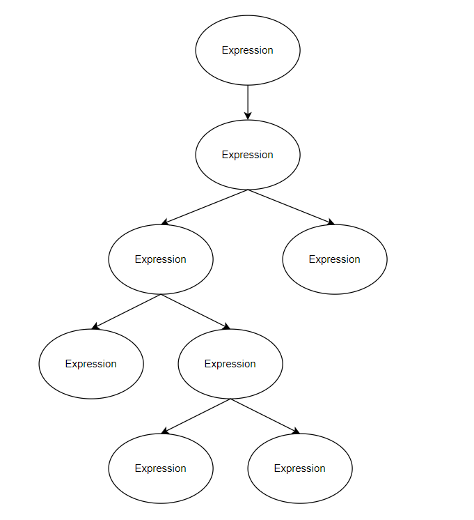 Github Slowlyfirelogical Expressions Logical Expressions Nand And Nor Logic And Logical 1733