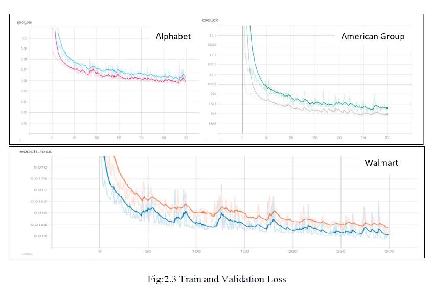 GitHub - intisar291/LSTM_StockMarketMovement: Using a Deep learning ...