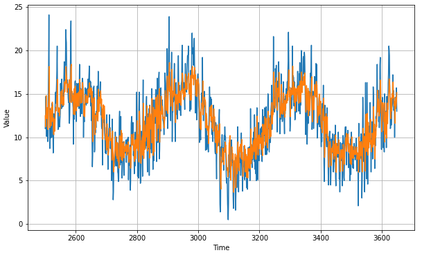 GitHub - Adam-Krull/temperature-predictor: LSTM model used to analyze a ...