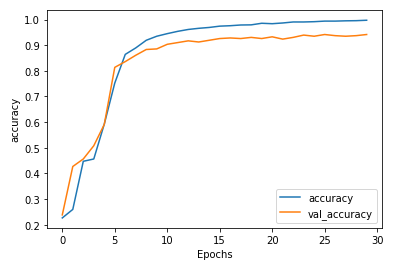 GitHub - Adam-Krull/text-classifier