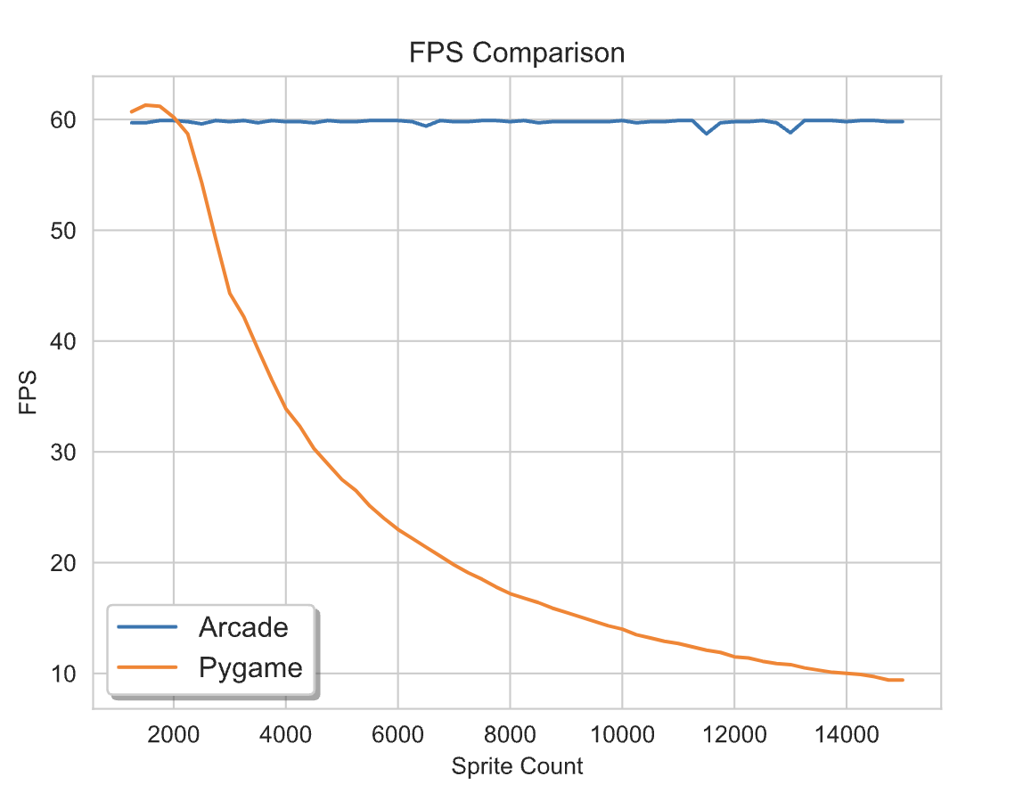 pyglet.clock.schedule_interval inaccurate on macOS · Issue #621 ...