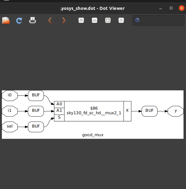 GitHub - Soumya2754/VSD-HDP