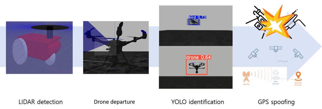 GitHub - myeongju-kim/PX4_ANTI_DRONE