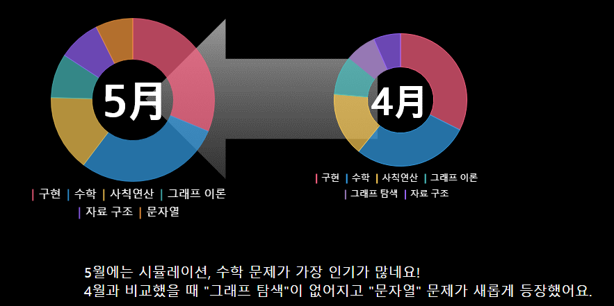 GitHub - myeongju-kim/Coding_Solution: bigdata project