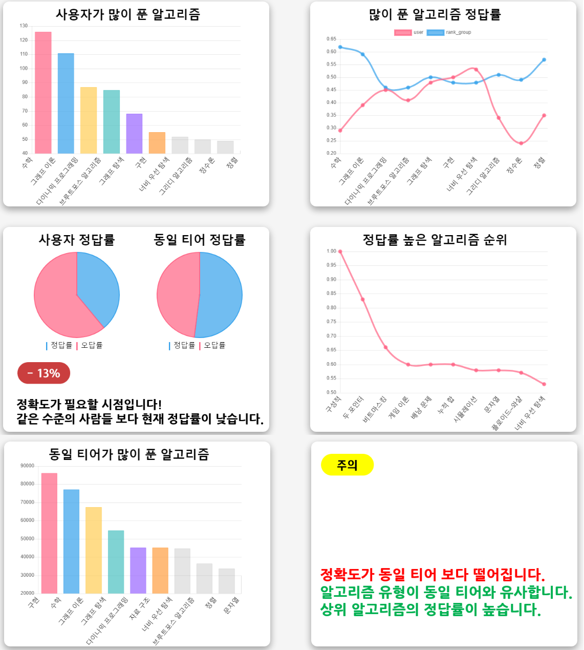 GitHub - myeongju-kim/Coding_Solution: bigdata project