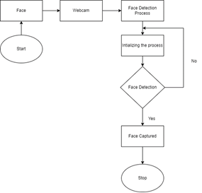 GitHub - shreesaraogi/Music-Recommender-System-based-on-Emotion