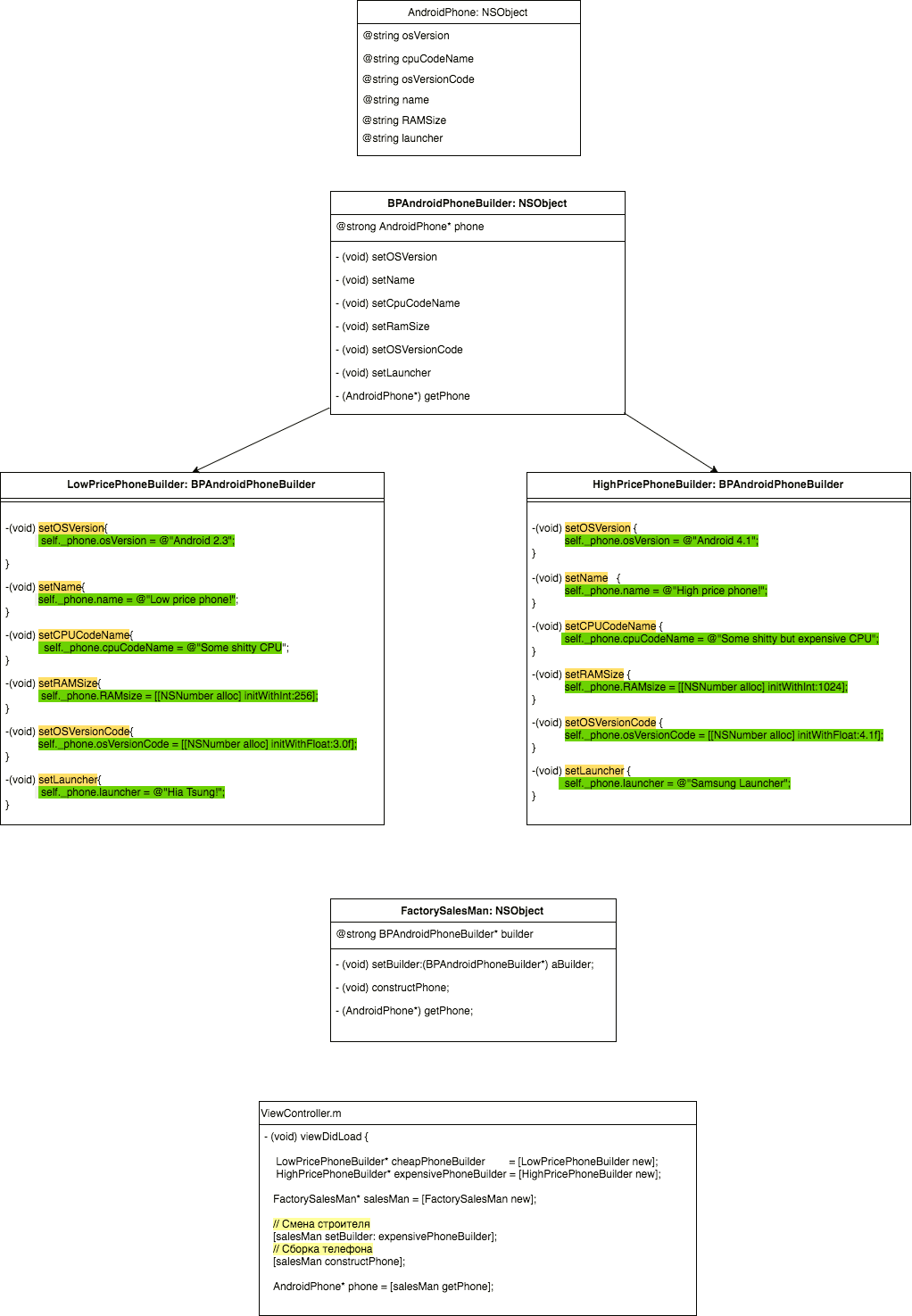 GitHub - IliasAlmakaev/Patterns_4_Builder