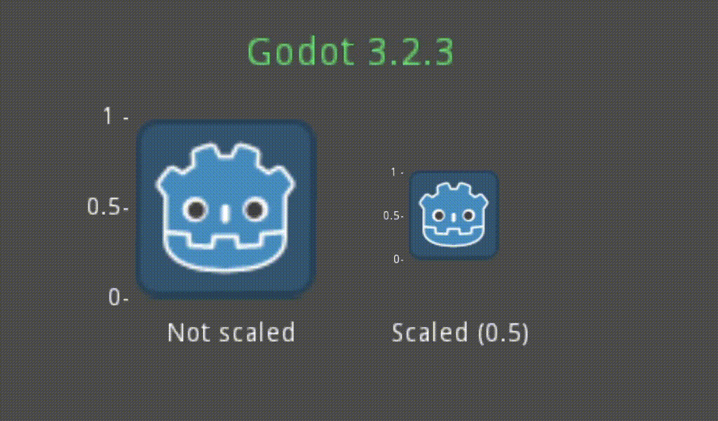 Scaled 2D Skeletal Deformation Mesh is wrong · Issue #48380 ...