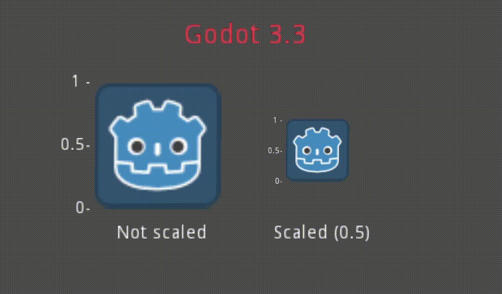 Scaled 2D Skeletal Deformation Mesh is wrong · Issue #48380 ...