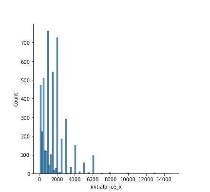 GitHub - chewy-program/final_project