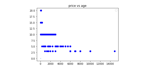 GitHub - chewy-program/final_project