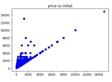GitHub - chewy-program/final_project