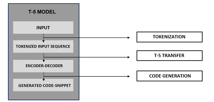 GitHub - Siddarthsangavi/Python-Code-Generator