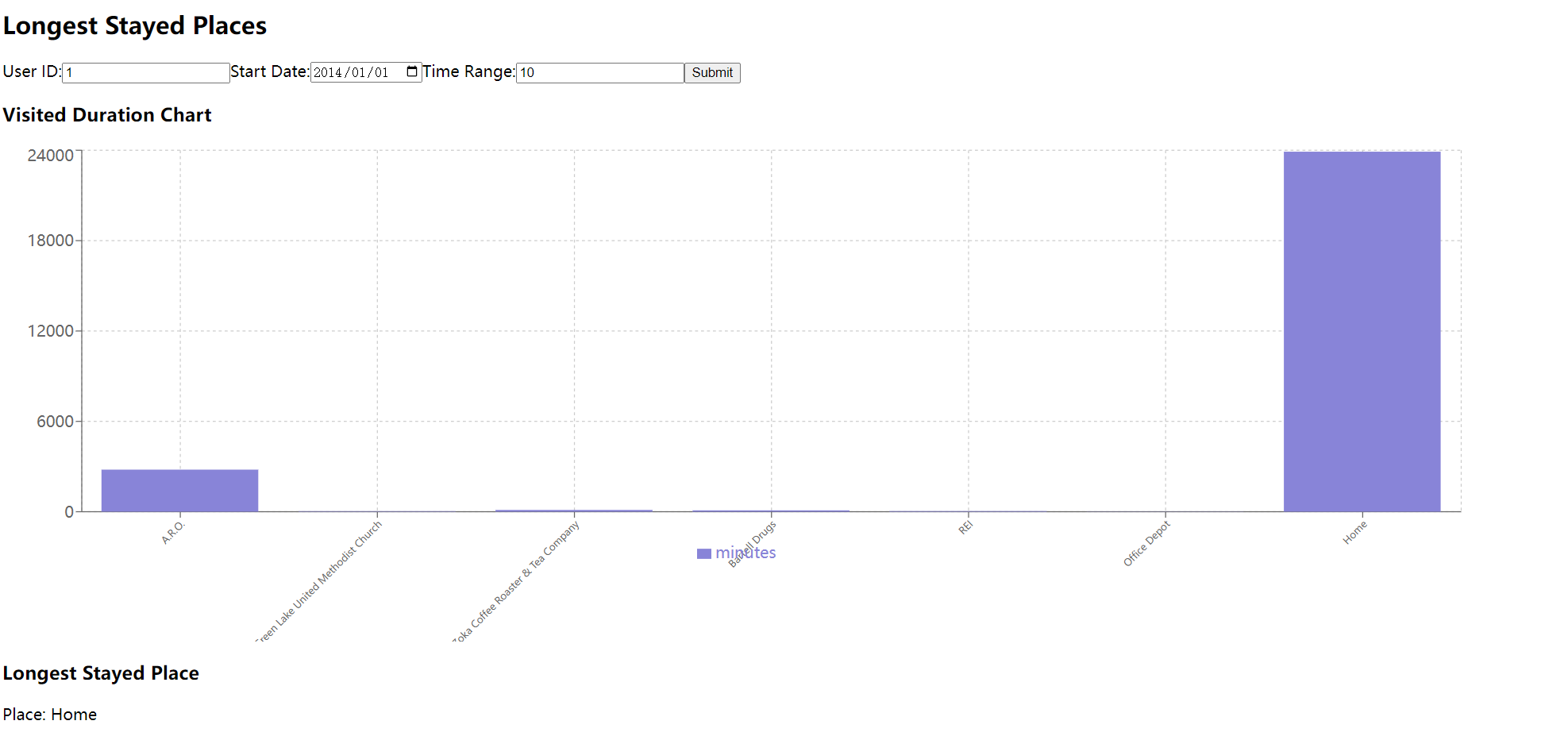 GitHub - CS5500-2023SP/FrontEnd