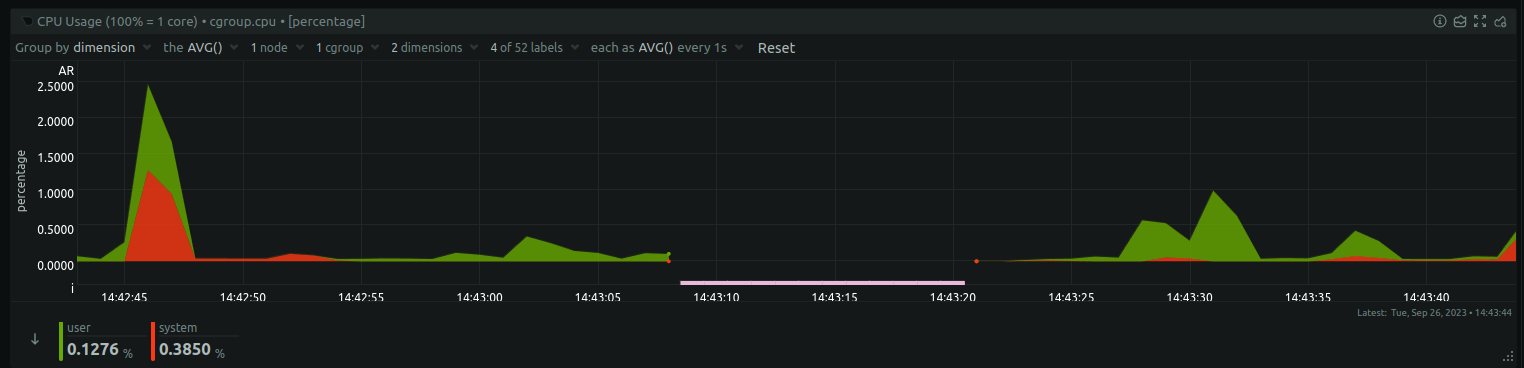 Nextcloud not accessible anymore - AIO-Apache container outage - MaxRequestWorkers? · Issue ...