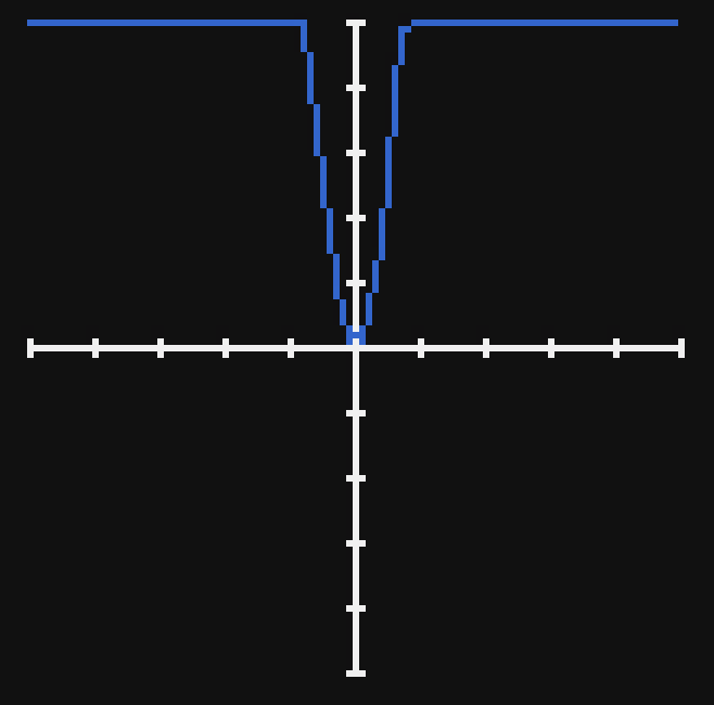 GitHub - 4x4x8/graph: Graph is library for graphics functions in ...