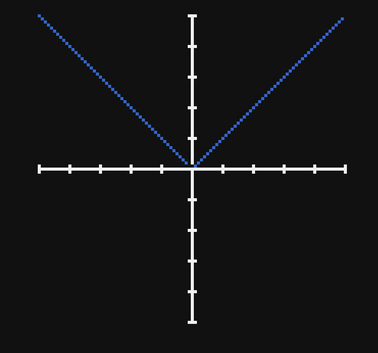GitHub - 4x4x8/graph: Graph is library for graphics functions in ...