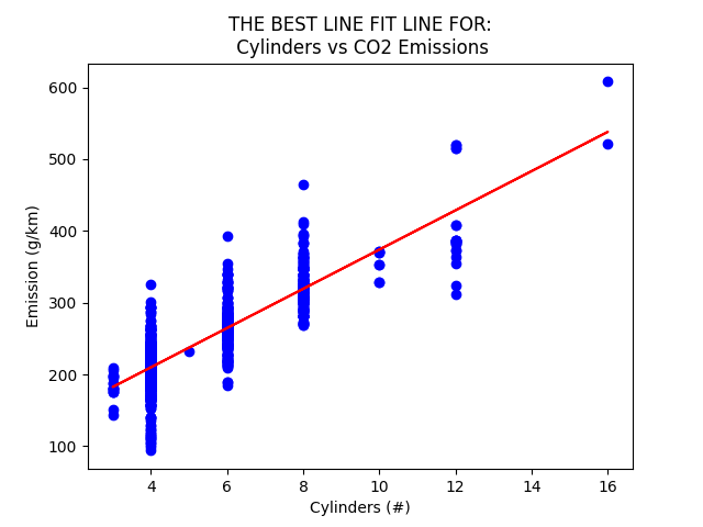 GitHub - ezekiellutz/Simple-Linear-Regression: A linear model that ...