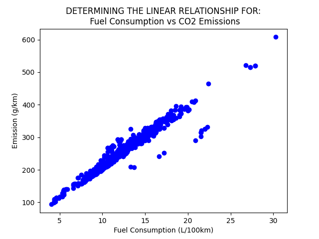 GitHub - ezekiellutz/Simple-Linear-Regression: A linear model that ...