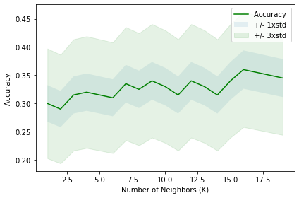 GitHub - ezekiellutz/K-Nearest-Neighbor: A supervised machine learning ...