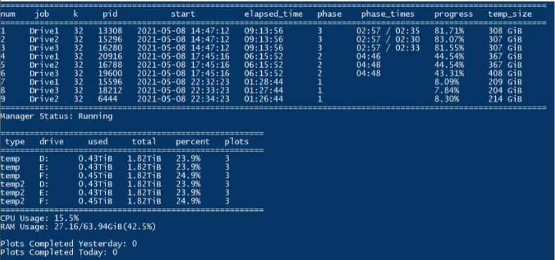 Concurrent doubling of plot times - any ideas? · Issue #173 · swar/Swar-Chia-Plot-Manager · GitHub
