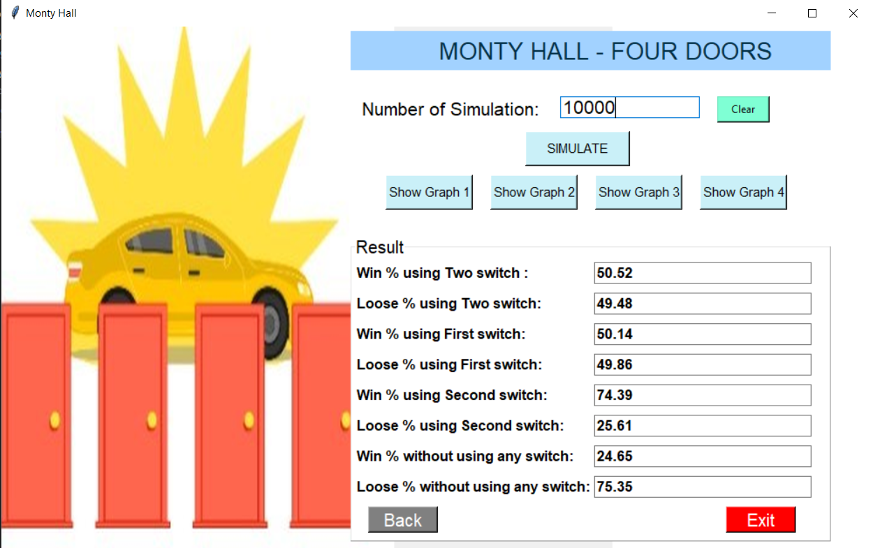 GitHub - AdarshShukla2000/MONTY-HALL-PROBLEM: The Monty Hall problem is ...