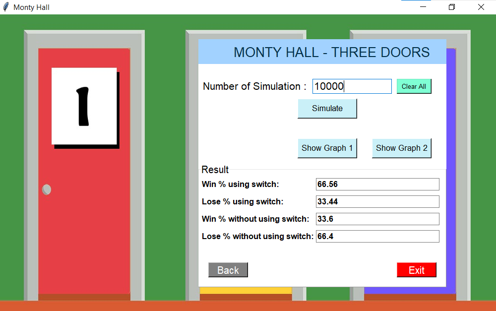 GitHub - AdarshShukla2000/MONTY-HALL-PROBLEM: The Monty Hall problem is ...