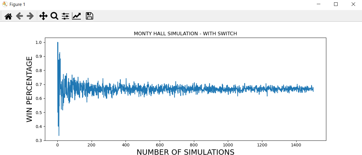 GitHub - AdarshShukla2000/MONTY-HALL-PROBLEM: The Monty Hall problem is ...