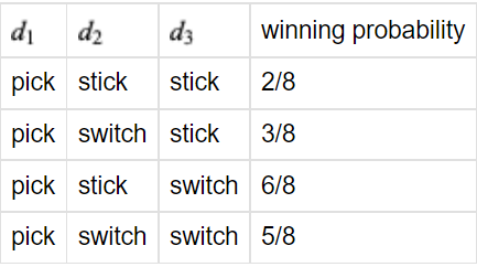GitHub - AdarshShukla2000/MONTY-HALL-PROBLEM: The Monty Hall problem is ...
