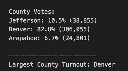 GitHub - racheltsuchiyama/Election-Analysis