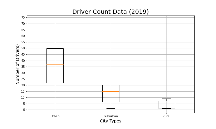 GitHub - racheltsuchiyama/PyBer_Analysis