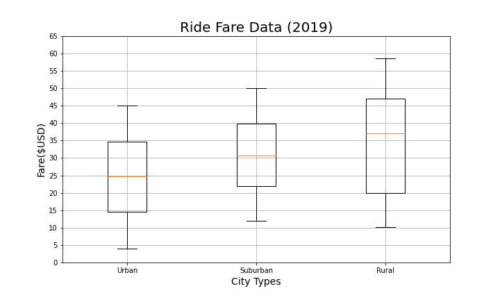 GitHub - racheltsuchiyama/PyBer_Analysis