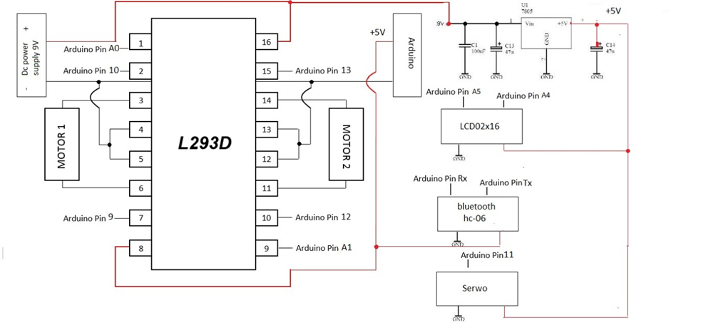 GitHub - mkdirer/Jeepbot_rover_with_arm: Simple rover design with hand