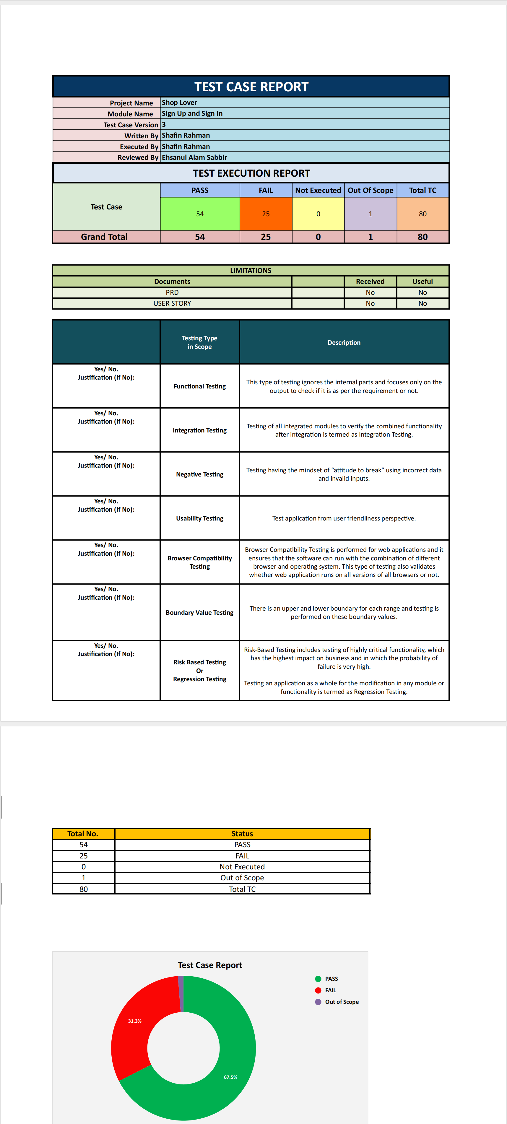 GitHub - shafinrahman912/Test-Cases-Shoplover.com: Different test cases ...